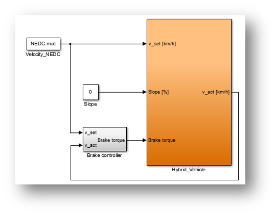 ECU-TEST | TraceTronic GmbH