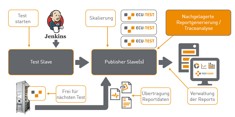ECU-TEST | TraceTronic GmbH