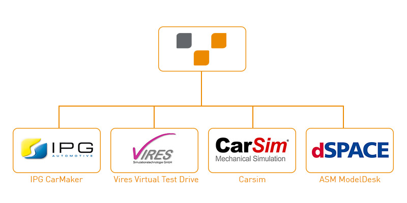 ECU-TEST | TraceTronic GmbH