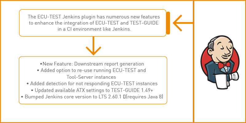 ECU-TEST | TraceTronic GmbH