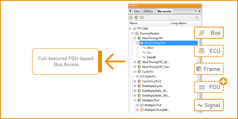 ECU-TEST | TraceTronic GmbH