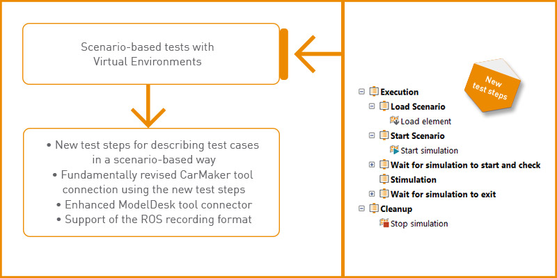 ECU-TEST | TraceTronic GmbH