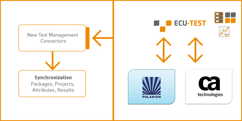ECU-TEST | TraceTronic GmbH