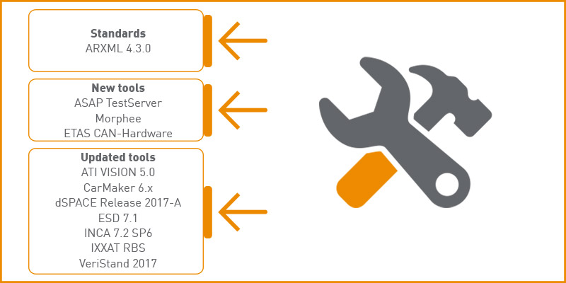 ECU-TEST | TraceTronic GmbH