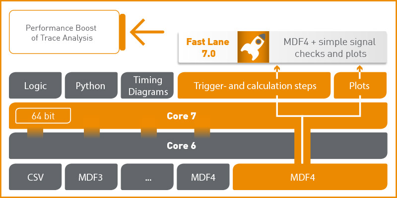 ECU-TEST | TraceTronic GmbH