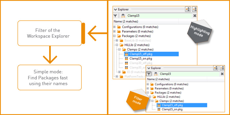 ECU-TEST | TraceTronic GmbH
