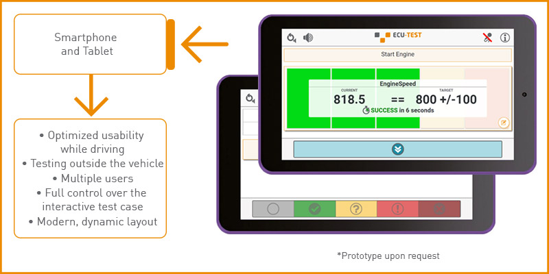 ECU-TEST | TraceTronic GmbH
