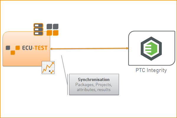 ECU-TEST | TraceTronic GmbH