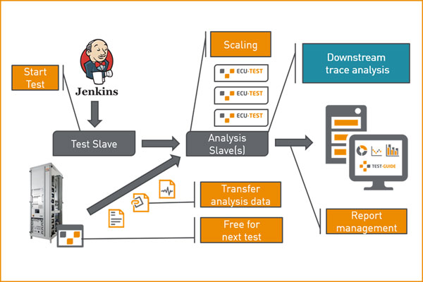 ECU-TEST | TraceTronic GmbH