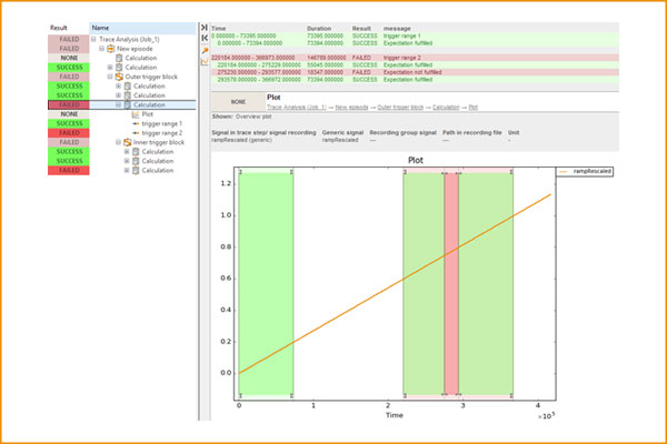 ECU-TEST | TraceTronic GmbH