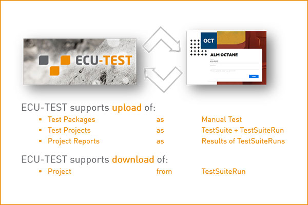 ECU-TEST | TraceTronic GmbH