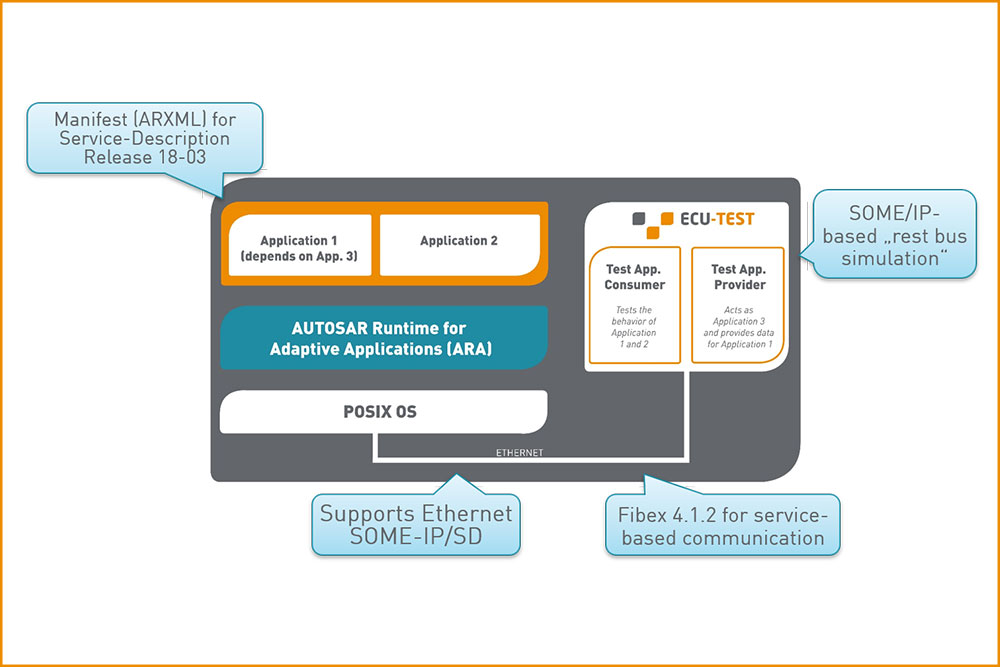 ECU-TEST | TraceTronic GmbH